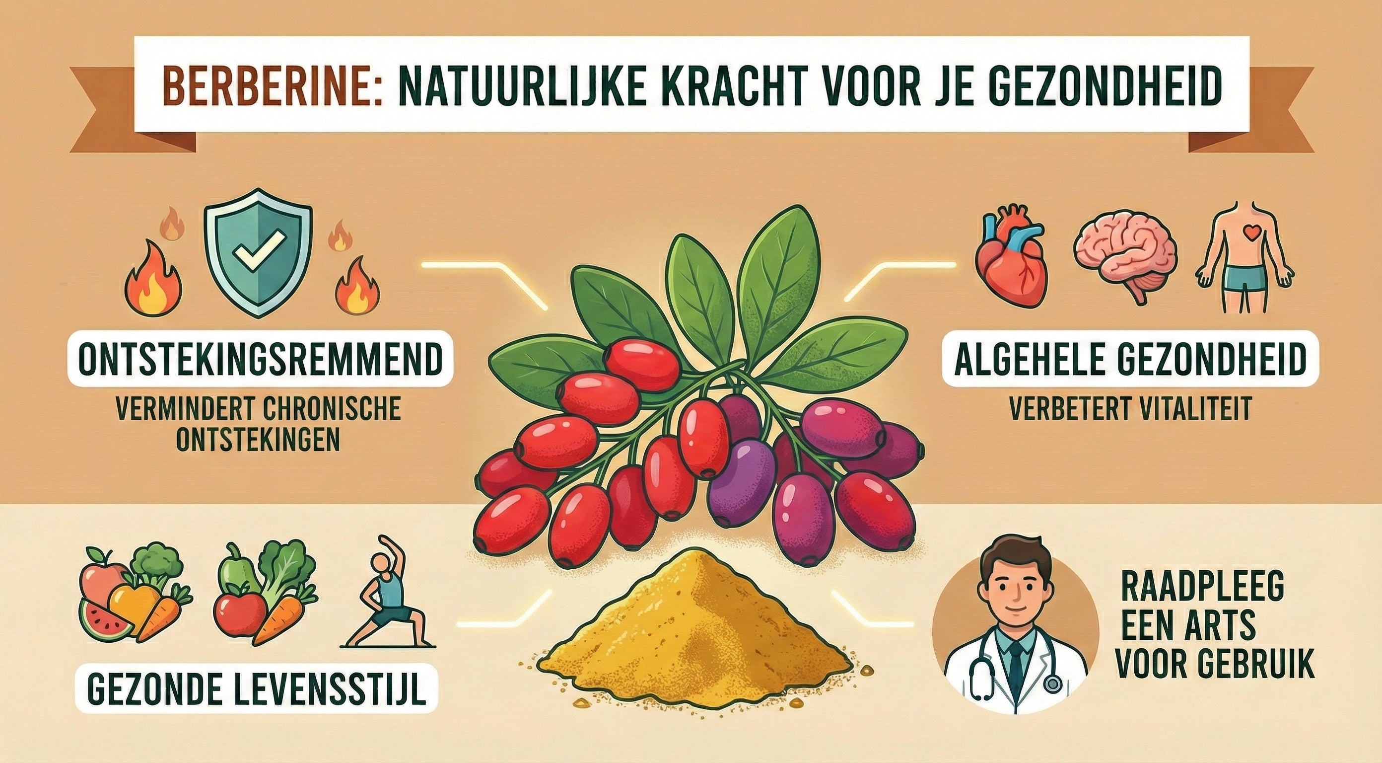 Ontdek de Kracht van Berberine bij Ontstekingen – Cleanfit.nl